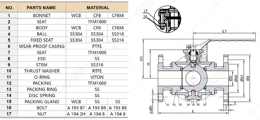 3 Way Carbon Steel Flange Ball Valve - Buy 3 way ball valve, carbon ... 3 Way Carbon Steel Flange Ball Valve - Buy 3 way ball valve, carbon ...