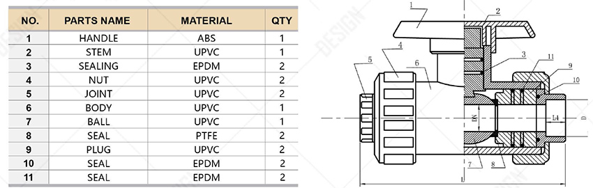 Hand lever True union Ball Valve - Buy Hand lever True union Ball Valve ...