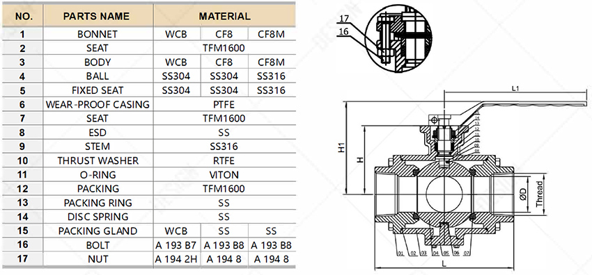 Pneumatic 3-Way Thread Ball Valves - Buy Pneumatic 3-Way Thread Ball ...