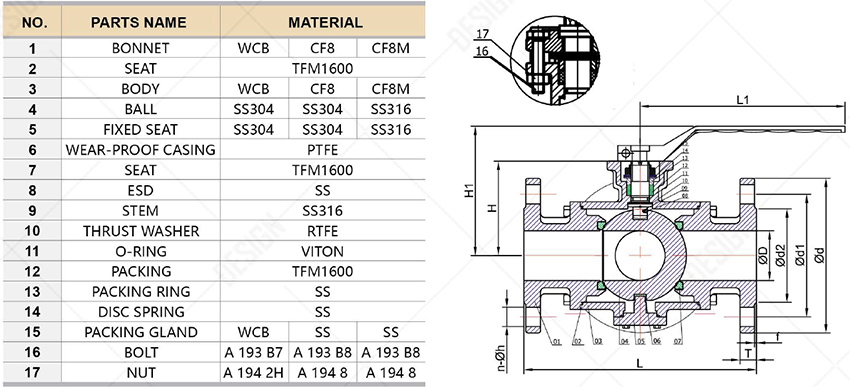 Pneumatic 3-Way Flange Ball Valves - Buy Pneumatic 3-Way Flange Ball ...