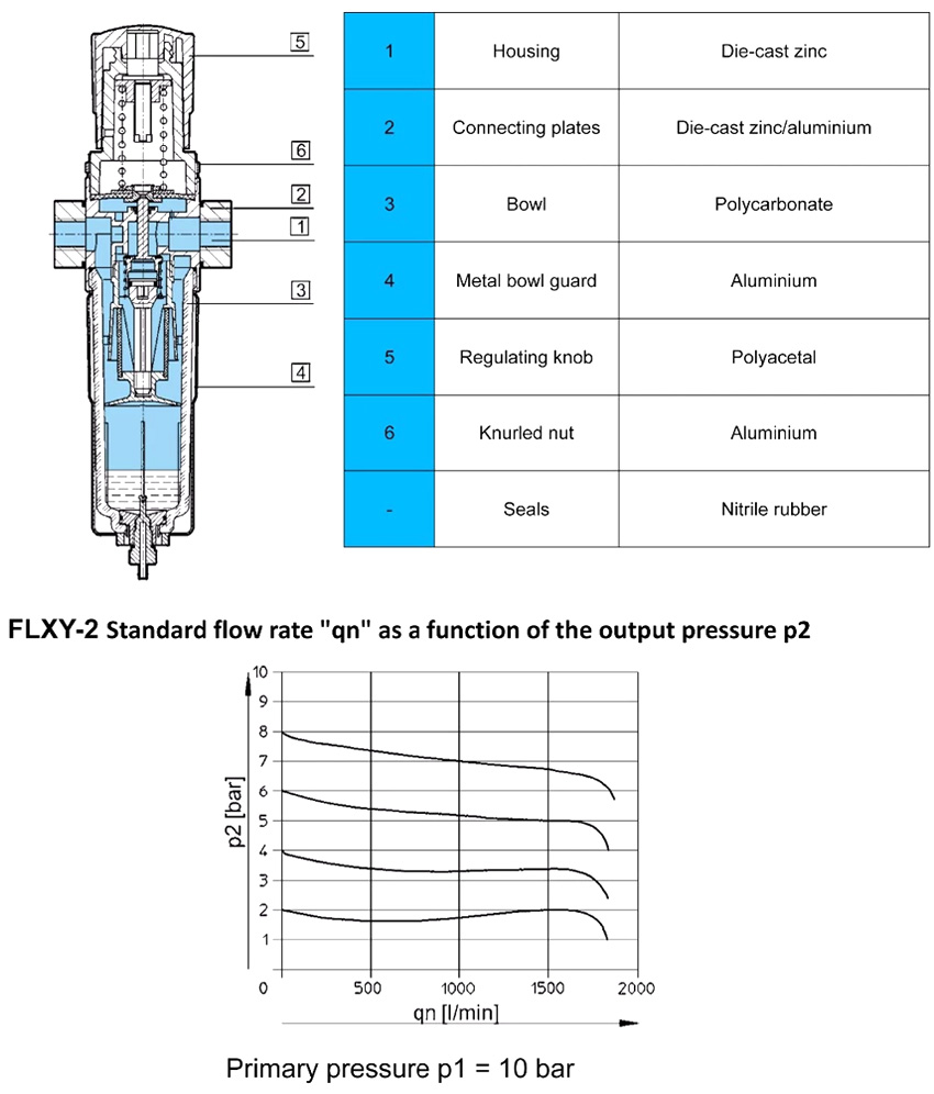 FLX-2 Series Air Fillter Regulator Metal Design - Buy FLX-2 Series Air ...