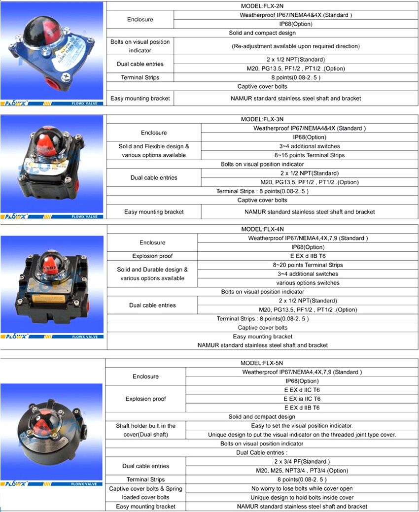Explosion proof limit switch for pneumatic Valve - Buy Explosion proof ...