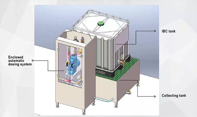 Enclosed Automatic Dosing System for Corrosive Acid And Alkali - Buy ...